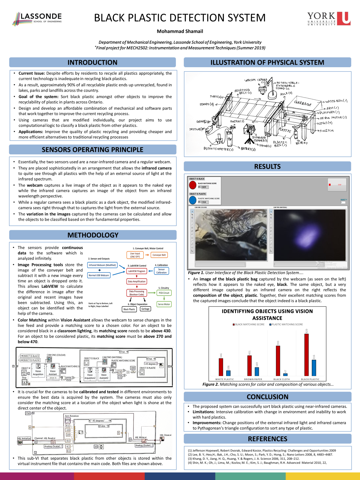 Black Plastic Detection System – Shamail Builds